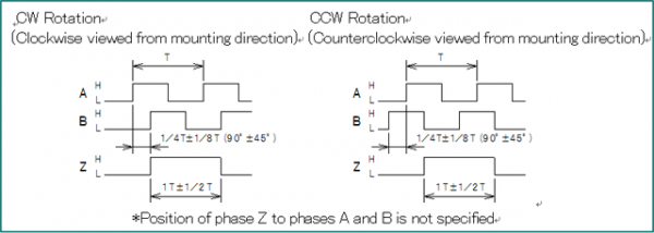 Rotary Encoder_MES-9 Series, External diameter φ13mm, Incremental ...